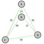 Introduction to Vehicle Routing with Python – Data Science Tutorials