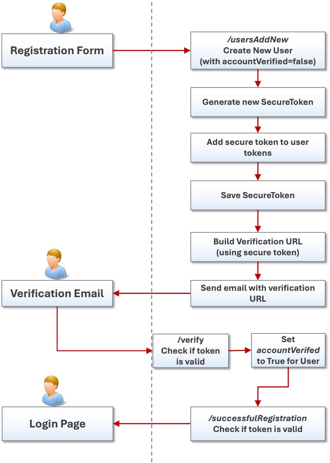 SpringBoot - Email Verification (Code With Me) - Learn Spring Boot