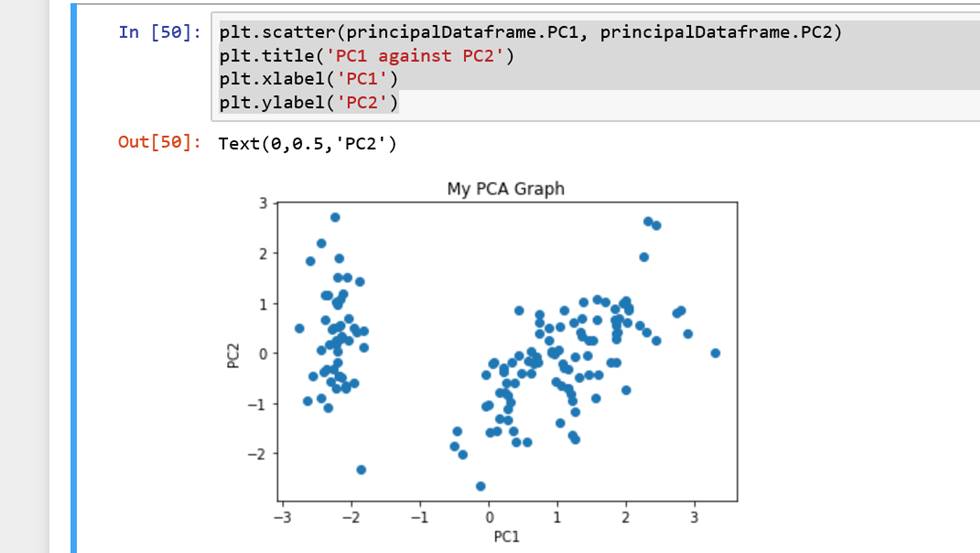 Principal Components Analysis PCA In Python Step By Step Kindson Principal Components Analysis PCA In Python Step By Step Kindson